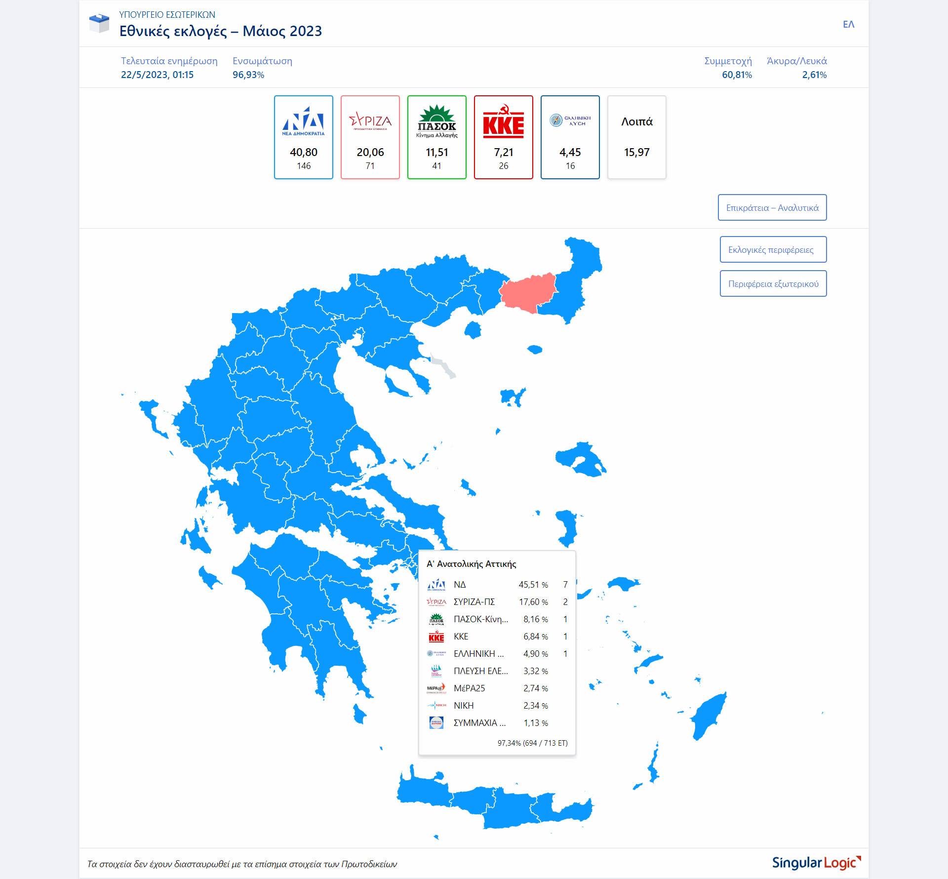 Εκκωφαντική νίκη της ΝΔ στις εκλογές - πως ψήφισαν οι Αχαρνές – ποιοι ...